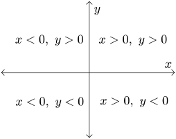 CEMC's Open Courseware - Trigonometric Ratios and Special Triangles