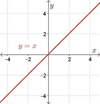 CEMC's Open Courseware - The Reciprocal of a Polynomial Function