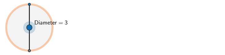 CEMC's Open Courseware - Lesson 6: Circumference and Area of a Circle