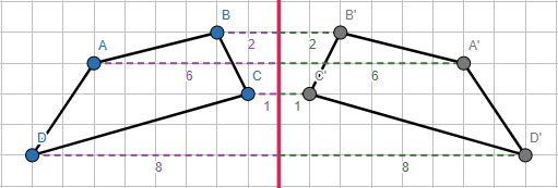 CEMC's Open Courseware - Lesson 5: Graphing Images Under Reflections