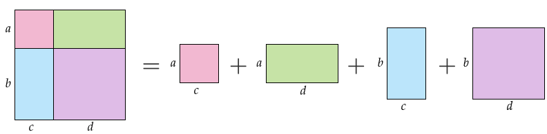 CEMC's Open Courseware - Lesson 4: Multiplying a Polynomial by a Polynomial