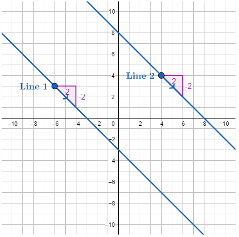 CEMC's Open Courseware - Lesson 3: Parallel and Perpendicular Lines