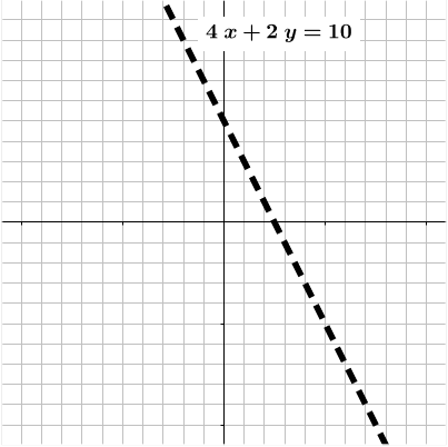 CEMC's Open Courseware - Lesson 1: Alternate Forms of an Equation of a Line