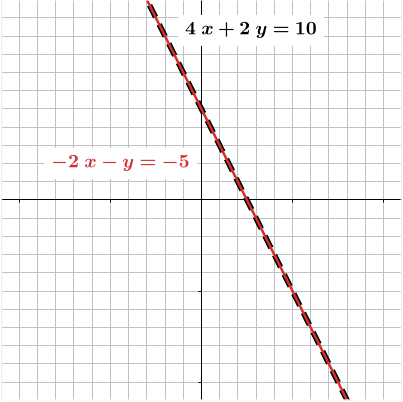 CEMC's Open Courseware - Lesson 1: Alternate Forms of an Equation of a Line