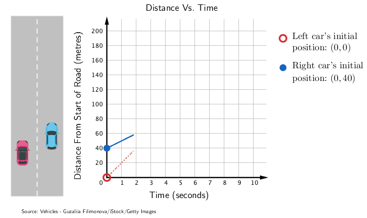 CEMC's Open Courseware - Lesson 4: Interpreting Stories and Graphs