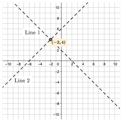 CEMC's Open Courseware - Lesson 1: Solving Linear Systems of Equations ...