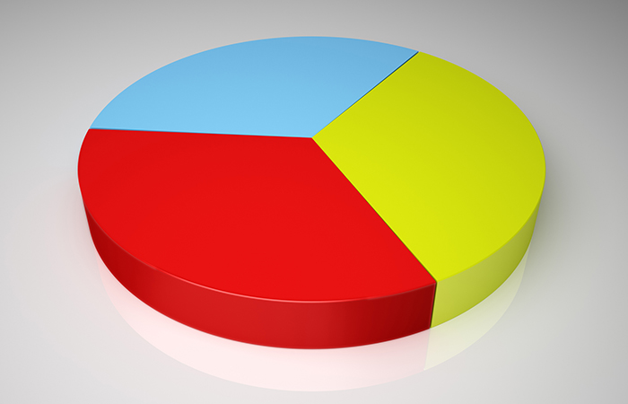 CEMC's Open Courseware - Lesson 4: Display of Data and Representation Bias