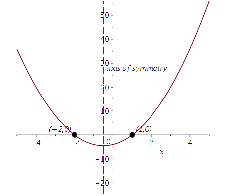 CEMC's Open Courseware - Lesson 3: Properties of Parabolas