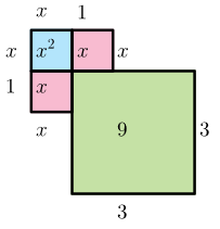CEMC's Open Courseware - Lesson 4: Completing the Square