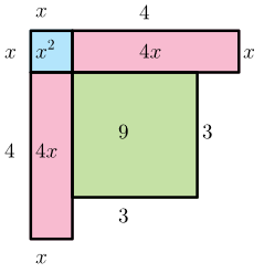 CEMC's Open Courseware - Lesson 4: Completing the Square