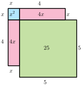 CEMC's Open Courseware - Lesson 4: Completing the Square