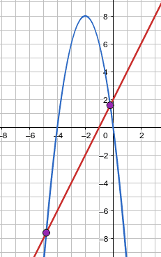 CEMC's Open Courseware - Lesson 4: Intersections of Linear and ...