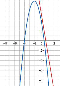 CEMC's Open Courseware - Lesson 4: Intersections of Linear and Quadratic Relations