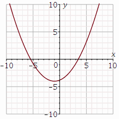 CEMC's Open Courseware - Lesson 5: Combining Transformations