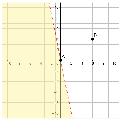 CEMC's Open Courseware - Lesson 2: Inequalities in Two Variables