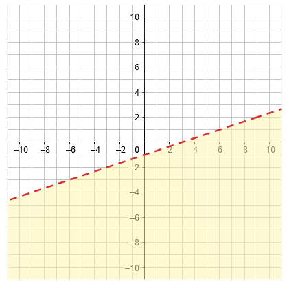 CEMC's Open Courseware - Lesson 2: Inequalities in Two Variables