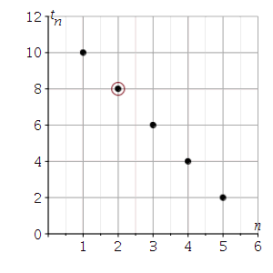 CEMC's Open Courseware - Lesson 1: Introducing Sequences