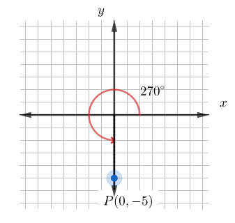 CEMC's Open Courseware - Lesson 4: Reciprocal Trigonometric Ratios