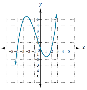 [Solved] Tabular representations for the functions f g and h are given ...